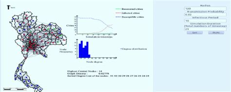 Screenshot Of The Epidemic Disease Visualization Of The Proposed System
