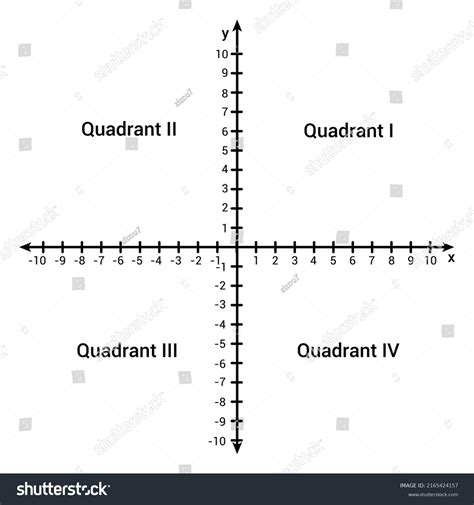 Cartesian Coordinate System X Y Axis Stock Vector Royalty Free 2165424157 Shutterstock