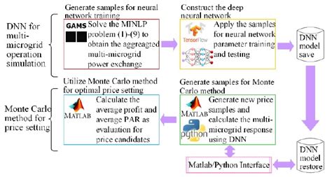 New Analytic Approach Advances Multi Microgrid Energy Management For