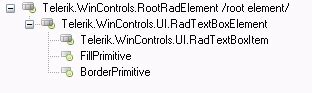 Structure WinForms TextBox Control Telerik UI For WinForms