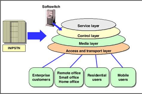 Decomposed Ngn Architecture Download Scientific Diagram