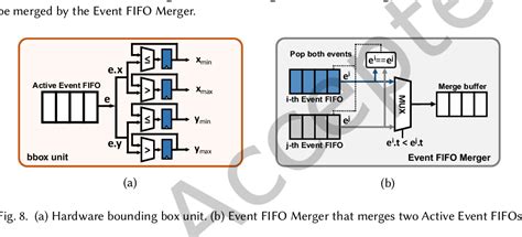 Figure 8 From A Reconfigurable Architecture For Real Time Event Based
