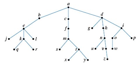 Solved Subject Discrete Math Question Is This A Binary
