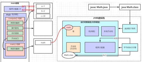 Jvm内存模型调优jvm内存模型及调优 Csdn博客