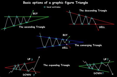 Tutorial Basic Triangle Pattern