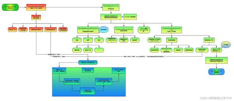 Springboot核心原理以及工作流程springboot框架原理及流程 Csdn博客 Springboot核心原理以及工作流程springboot框架原理及流程 Csdn博客