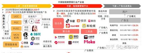 短视频推荐算法(micro Video Recommendation) 知乎 短视频推荐算法(micro Video Recommendation) 知乎