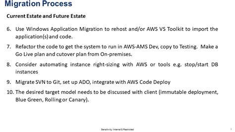 Migrating Legacy Net Monolith To Aws And Net Core Cloud Is
