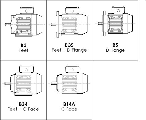 Electric Motor Mounting Explained Soco Industrial Products And Services