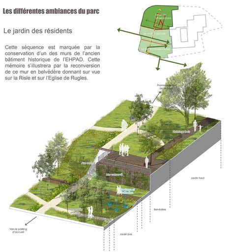 Pin On Drawings Plans Concepts Landscape Architecture