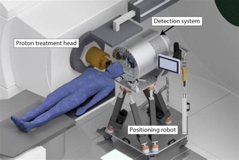 Precise Proton Range Detector Gets Ready For The Clinic Physics World