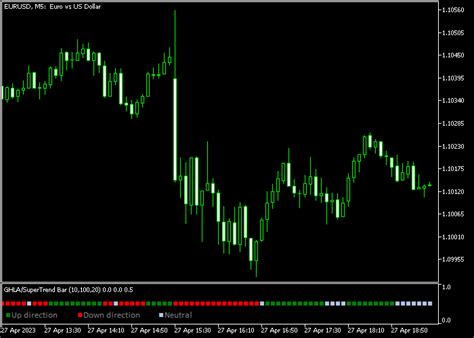 Super Trend Bar Forex Scalper Indicator For MT