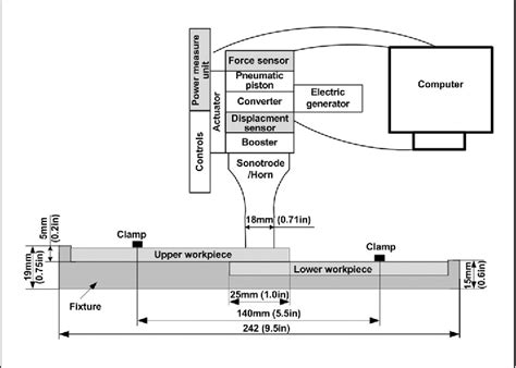 Figure 1 From Inspection Of Weld Quality In Ultrasonic Welding Of Carbon Fiber Polyamide 66
