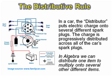 Expanding Brackets Using Distributive Rule Passys World Of Mathematics