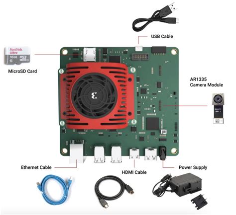 Dev Kit Weekly Xilinx Kria Kv260 Vision Ai Starter Kit Embedded