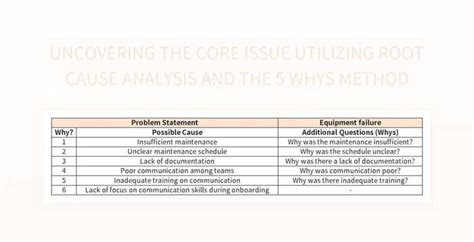 Uncovering The Core Issue Utilizing Root Cause Analysis And 5 Whys Method Excel Template Free