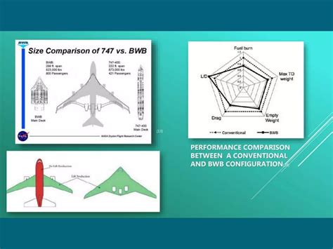 Blended Wing Body Aircraft Ppt Pptx