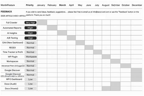 2025 Seo Roadmap Mitash Digitals