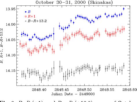 Figure 9 From Optical And Radio Behaviour Of The Bl Lacertae Object 0716 714 ⋆ Semantic Scholar