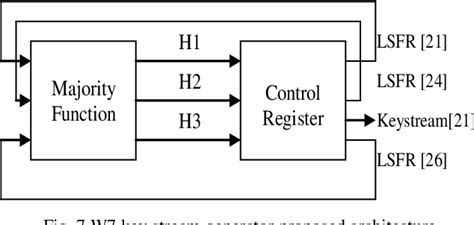 Figure 7 From A Modified Aes Based Algorithm For Image Encryption