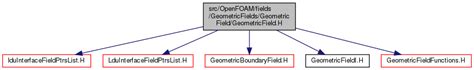 Openfoam Src Openfoam Fields Geometricfields Geometricfield
