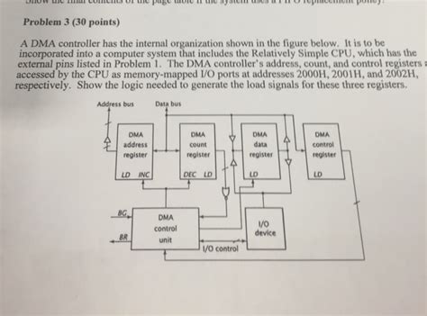 A Dma Controller Has The Internal Organization Shown