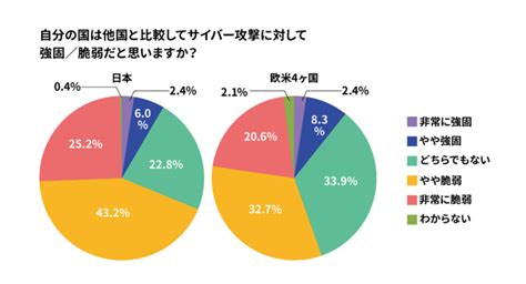 グローバルサプライチェーンの混乱とサイバーセキュリティに関する5ヶ国でのリサーチの結果をウィズセキュアが発表 ウィズセキュア株式会社の