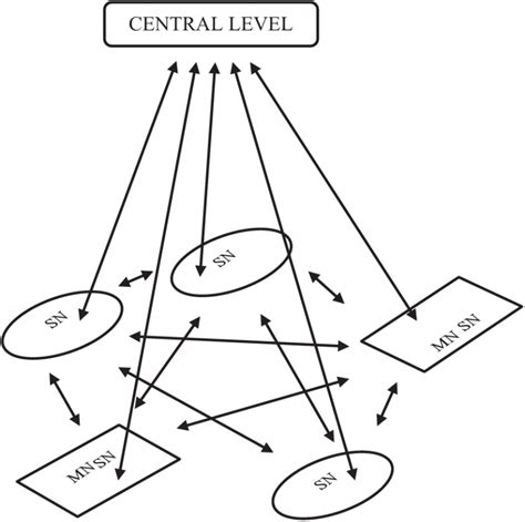 Legitimacy In Multi Tiered Multinational Systems With Asymmetrical Features