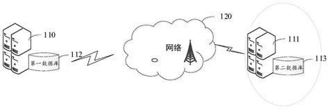 Database Data Synchronization Method Server And System Eureka Patsnap