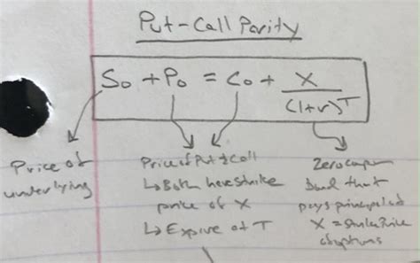 Derivatives Flashcards Quizlet