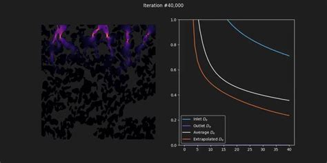 Video Shawn Zhang On Linkedin What You Can Get With In Silico Dissolution That Is Difficult Or