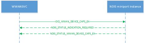 OID WWAN DEVICE CAPS EX Windows Drivers Microsoft Learn