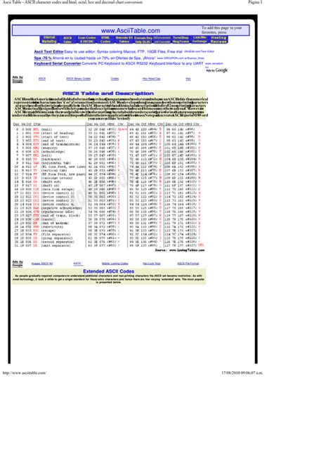 Ascii Octal Chart Ponasa