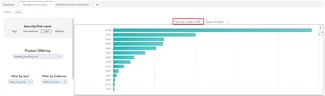 Automating A Shift Left CI CD Security Workflow To Track Report And Analyze Software Security