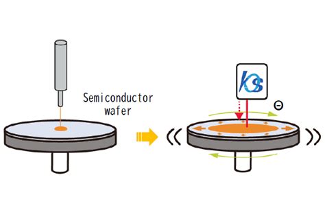 Non Contact Measurement Of Semiconductor Wafer Tilt And Blur During Spin Coating Katsura Opto