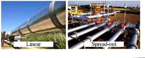 Figure 3 From Dual Designated Path Routing Algorithm For Congestion