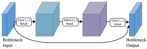 Lsd Yolov5 A Steel Strip Surface Defect Detection Algorithm Based On Lightweight Network And