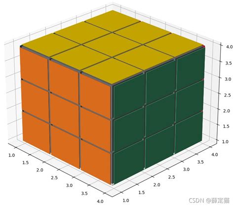 python怎么用和matplotlib画一个魔方 开发技术 亿速云