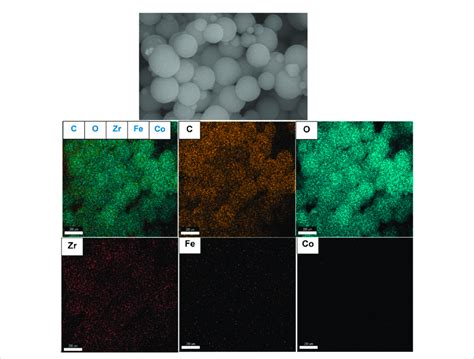 Sem Eds Elemental Mapping Of Cofe 2 O 4 Uio 66 Composite Download Scientific Diagram
