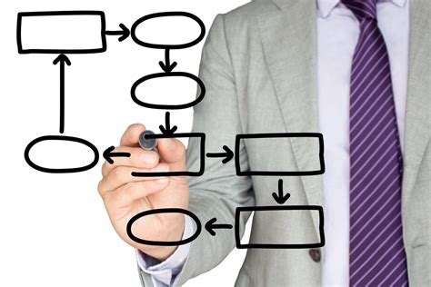Control Flow Statements Optimized Salesforce Grizzly