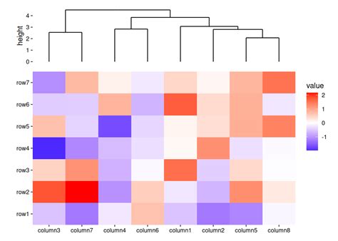 4 Heatmap Layout Ggalign Bridging The Grammar Of Graphics And Complex Layout