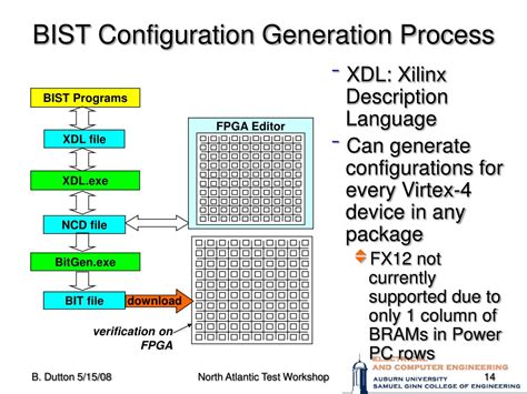 Ppt Virtex 4 Fpga I O Bist Architecture Overview Powerpoint