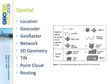 Oracle Spatial Databases