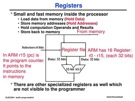 PPT ELEC2041 Microprocessors And Interfacing Lecture 5 Programmers