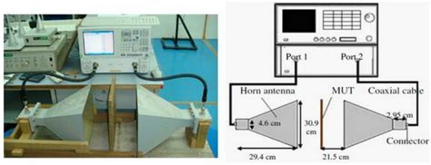 Free Space Measurement Setup Using Vna Wee Et Al 2012 Download Scientific Diagram