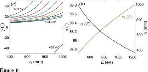 Figure 8 From Numerical Optimization Of Spherical Variable Line Spacing