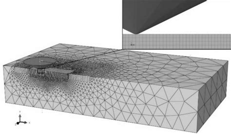 Schematic View Of Fem Download Scientific Diagram