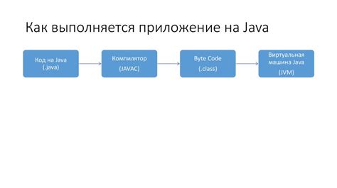 Курс «Основы Java презентация онлайн