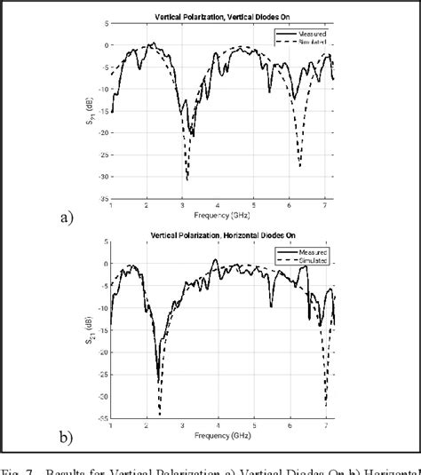 Figure 1 From Active Dual Band Frequency Selective Surface For 2 4 Ghz