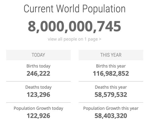 Дэлхийн хүн ам 8 ТЭРБУМД хүрлээ